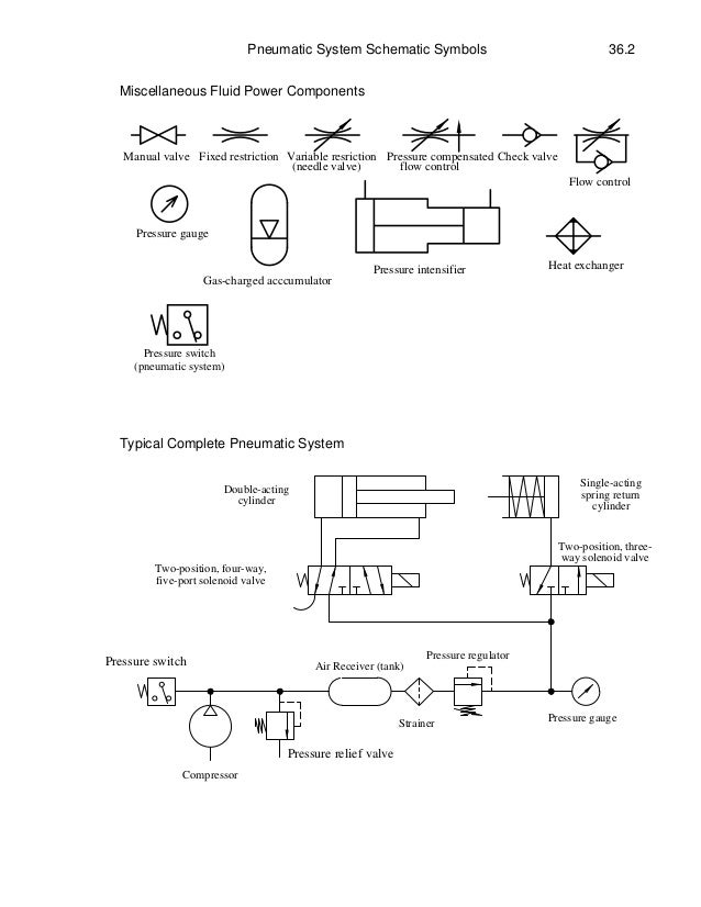 Pneumatic_System_Schematic_Symbols.pdf