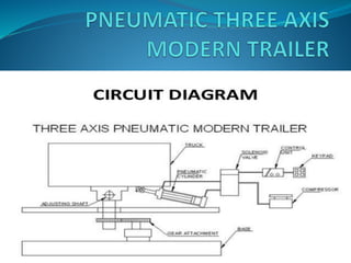 Pneumatic three axis modern trailer group 14 | PPTX