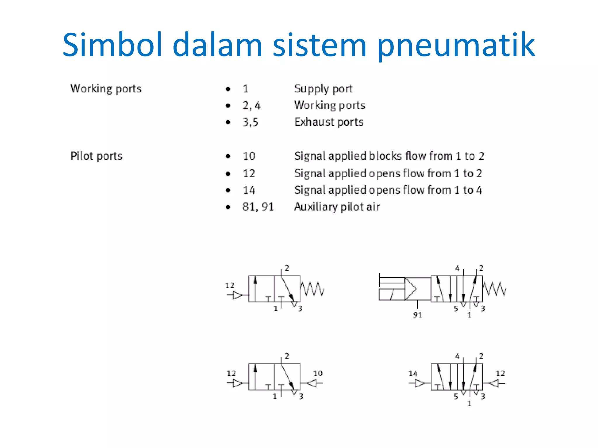 Dasar Pneumatik pertemuan 2.pdf