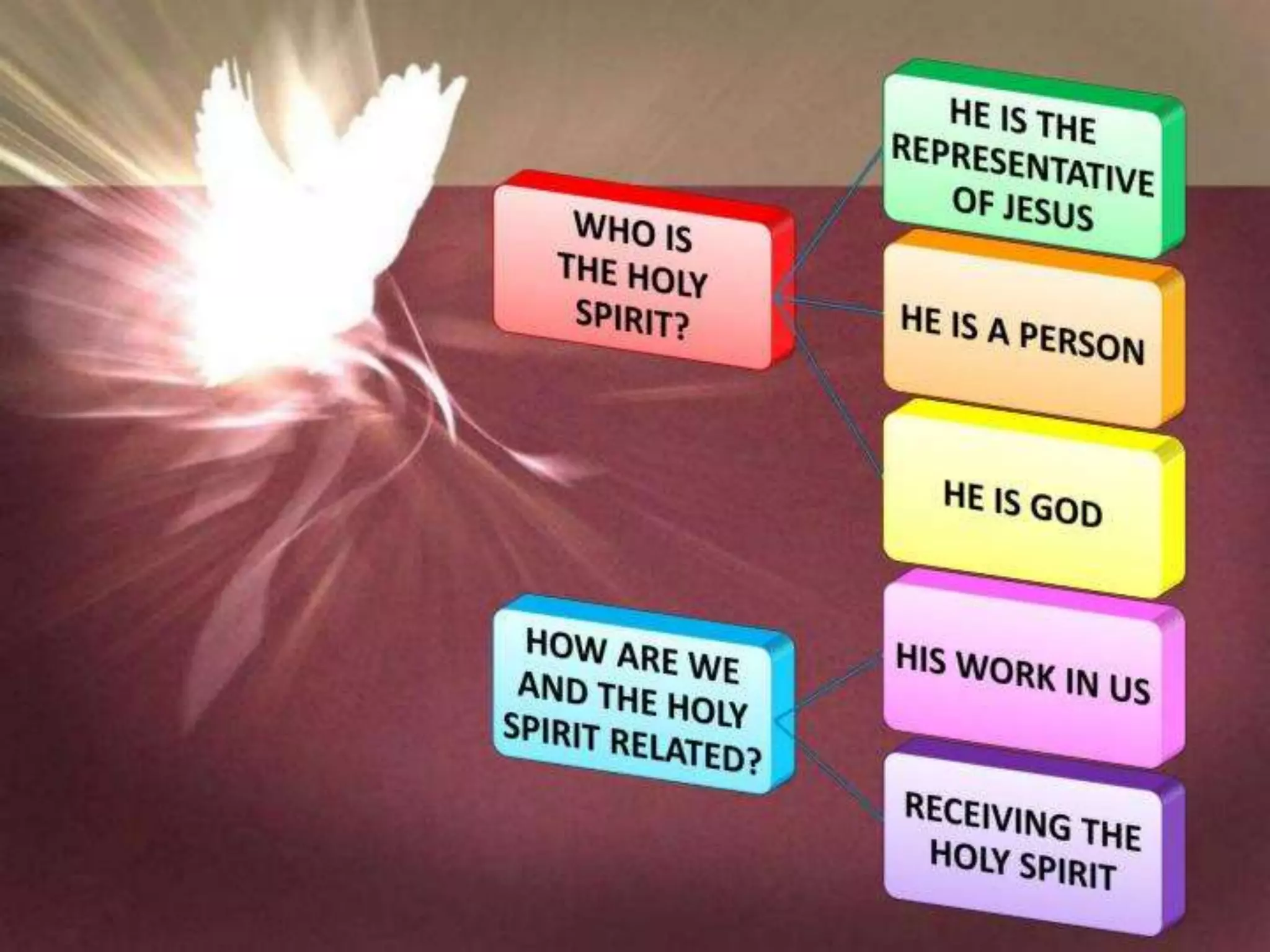 Pneumatology: What Does the Holy Spirit Do? | PPT