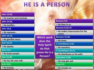 Pneumatology: What Does the Holy Spirit Do? | PPT