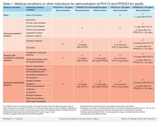 pneumo-vaccine-timing.pdf