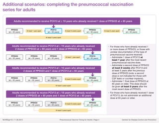 pneumo-vaccine-timing.pdf