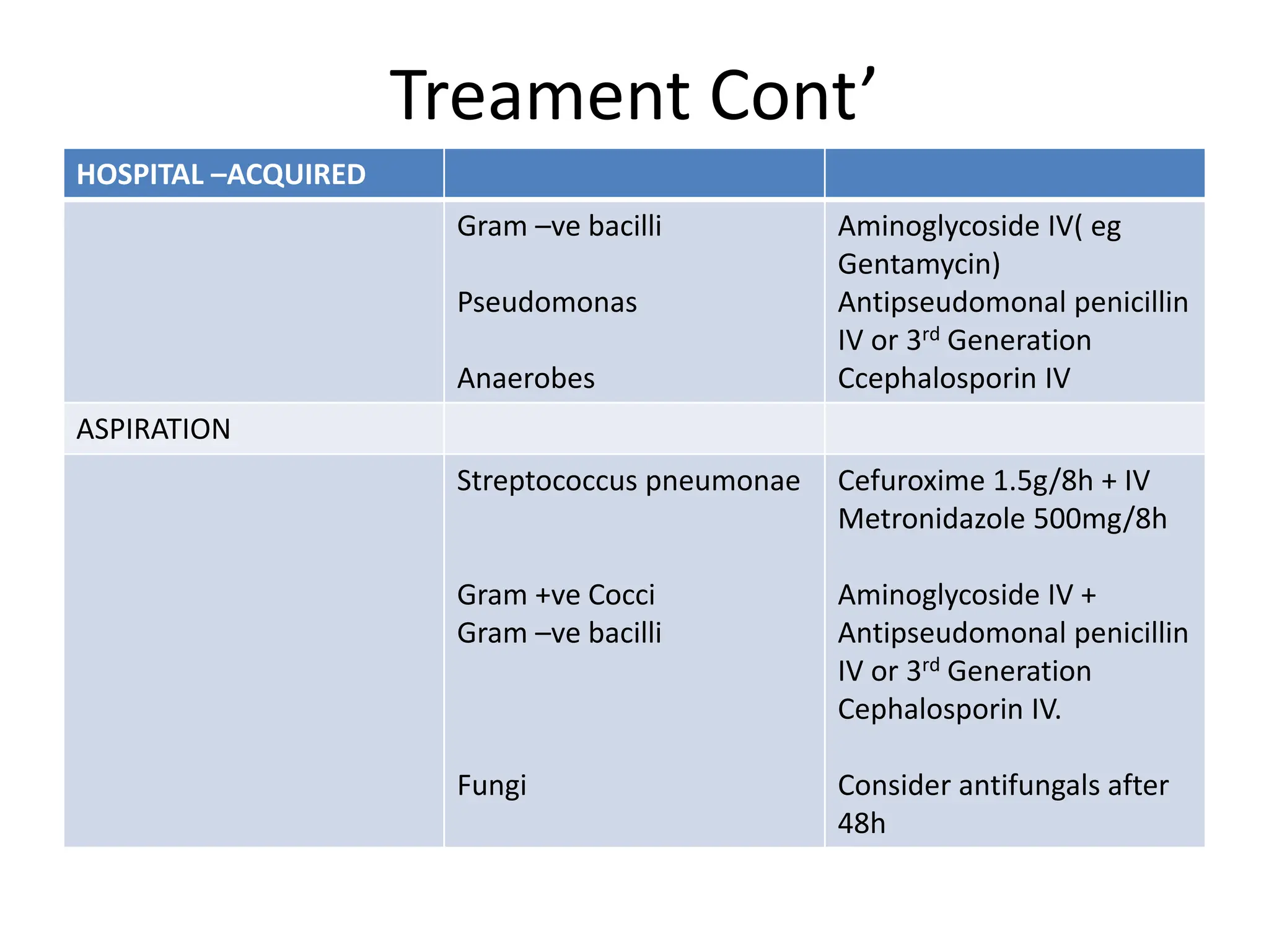 Pneumo 973.pptx00000000000000000000000000 | PPT