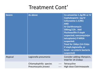 Pneumo 973.pptx00000000000000000000000000 | PPT