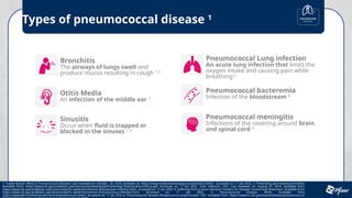 Pneumocare Pedia Ppt Revised rsvsri.pptx