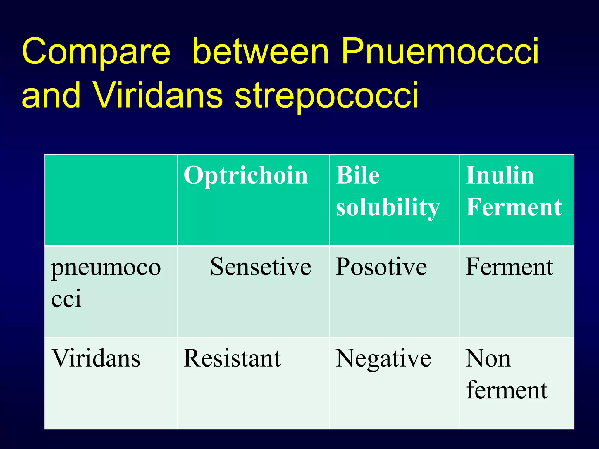Pneumococci ppt mahadi | PDF
