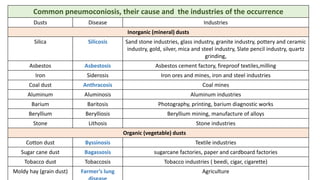 PNEUMOCONIOSIS and its preventive measures.pptx