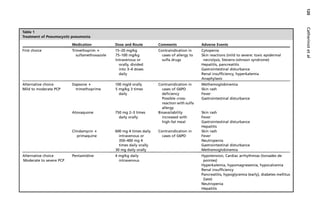 Pneumocystis jirovecii pneumonia | PDF