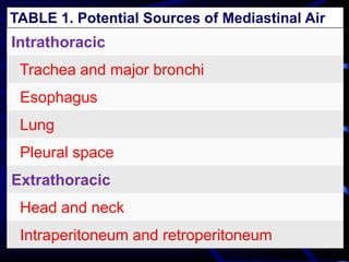 Pneumomediastinum | PPTX