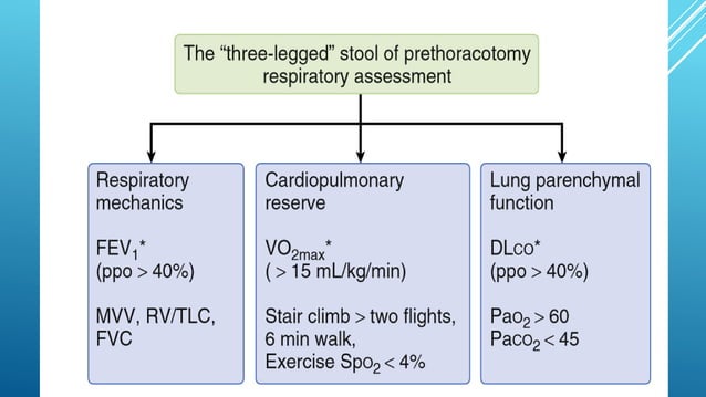 Pneumonectomy | PPTX | Lung and Respiratory Health | Diseases and ...