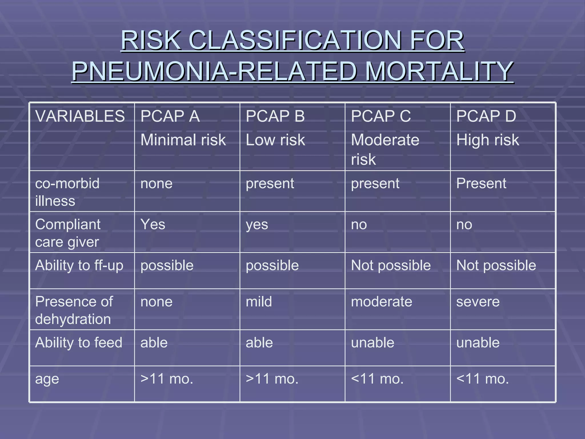 Pediatric Community Acquired Pneumonia | PPT