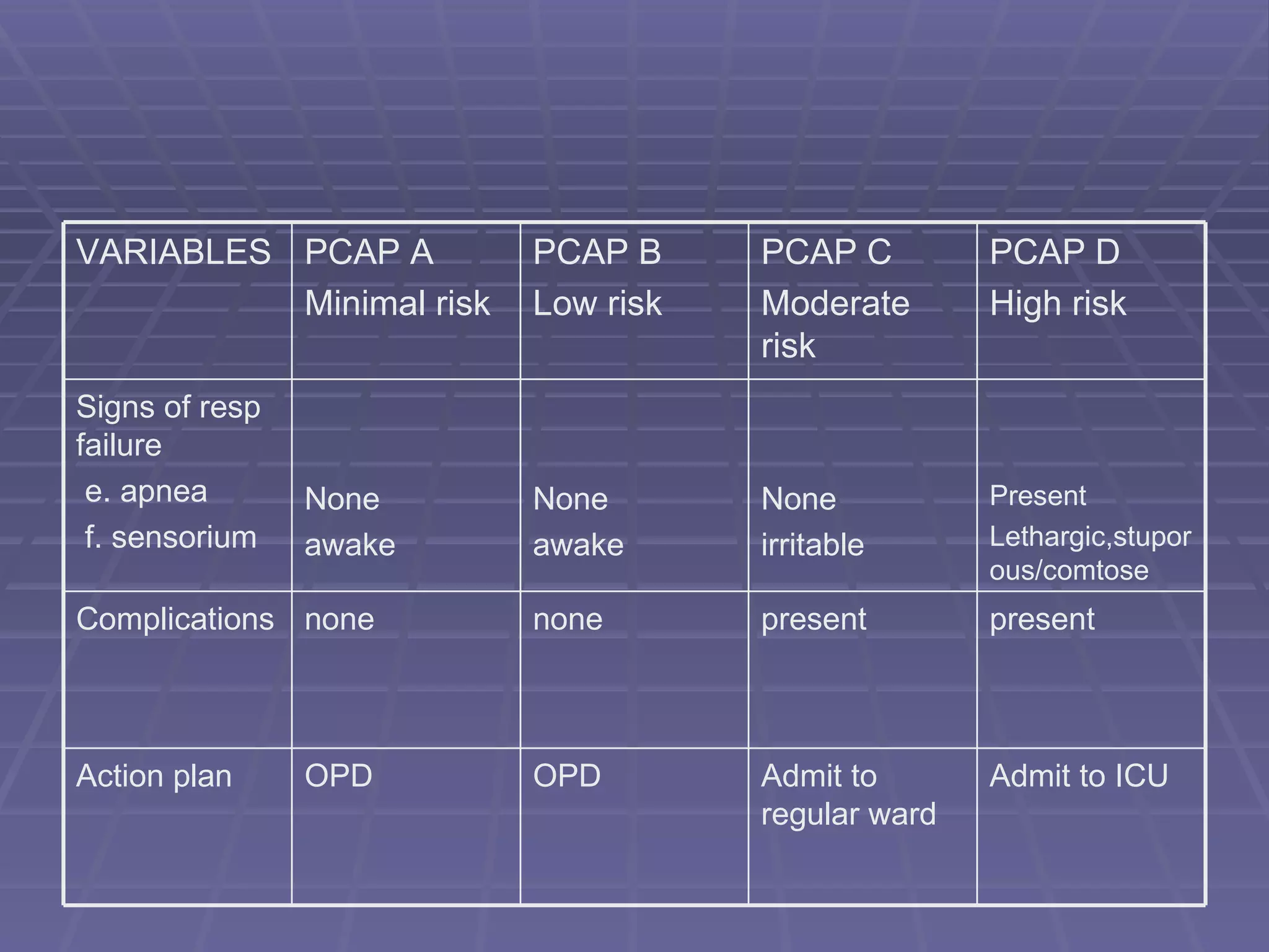 Pediatric Community Acquired Pneumonia | PPT