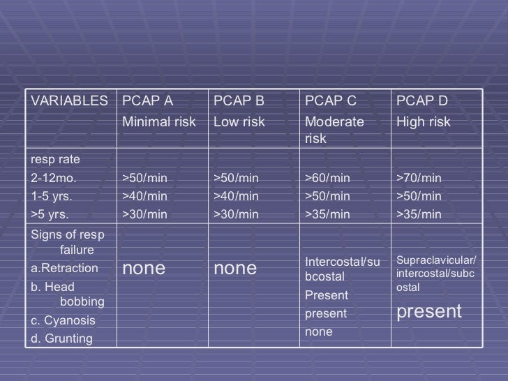 Pediatric Community Acquired Pneumonia