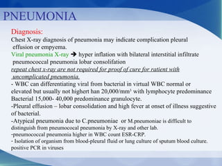 Pneumonia | PPT