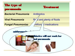 Pneumonia Presentation | PPT