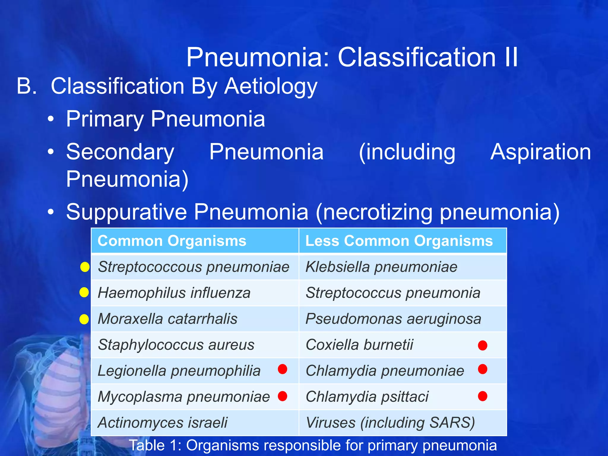 Pneumonia | PPTX
