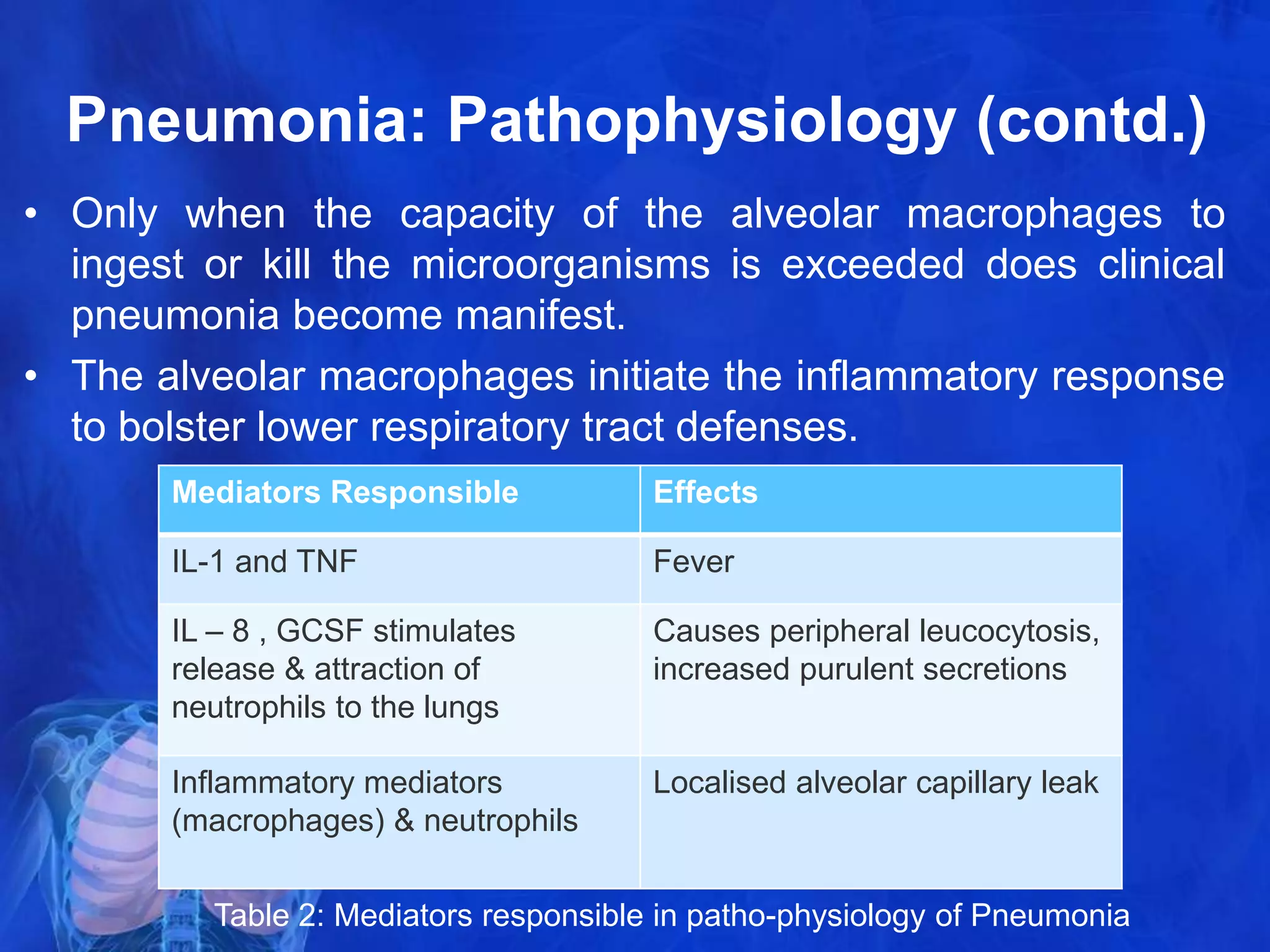 Pneumonia | PPTX