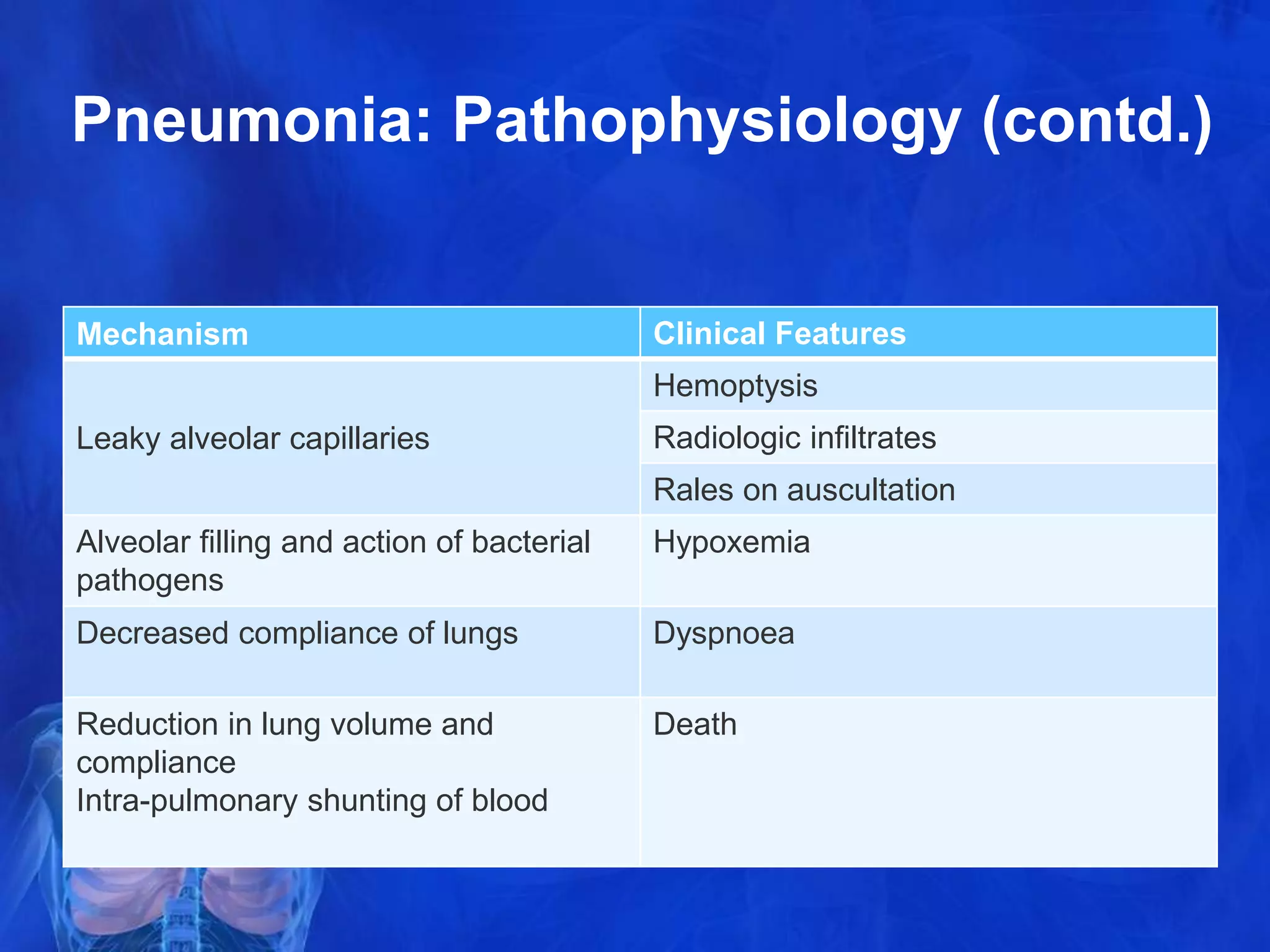 Pneumonia | PPTX
