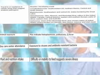 Pneumonia updated management | PPTX