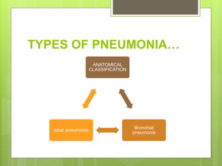 Pneumonia | PPTX