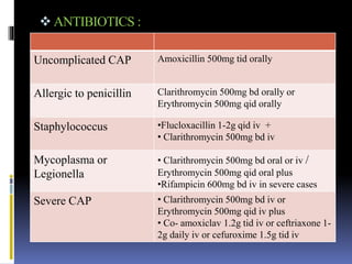 Pneumonia | PPTX
