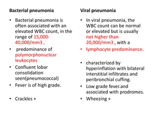 Recurrent or Persistent Pneumonia | PPTX