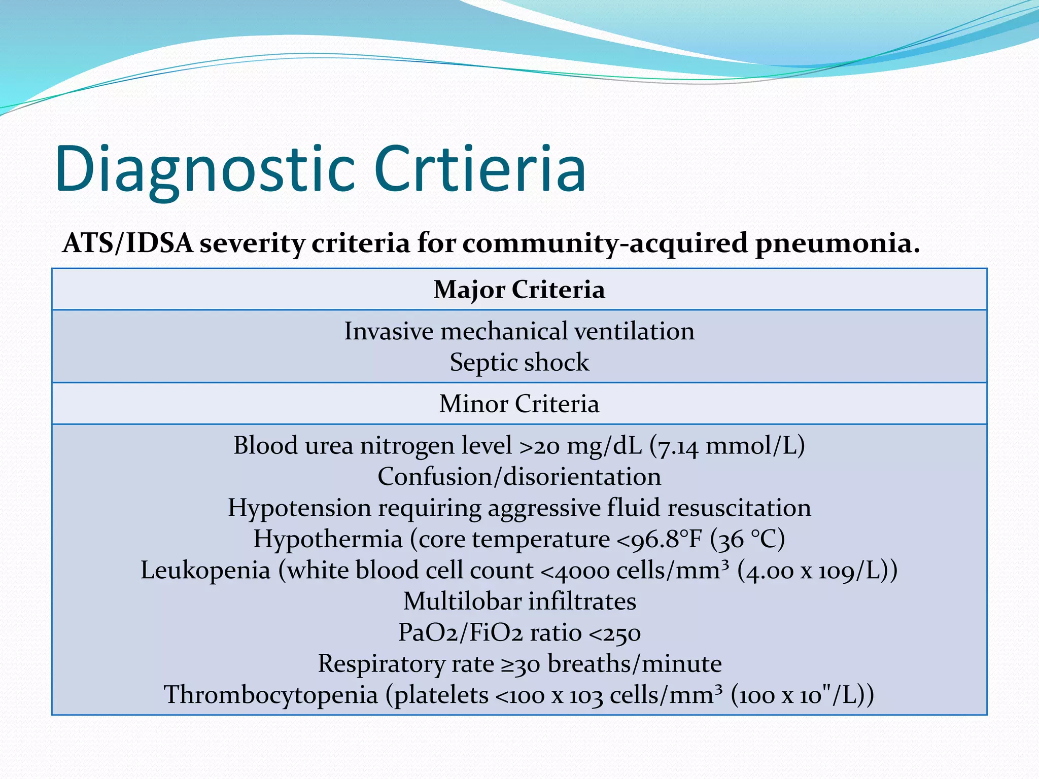 PNEUMONIA-2.pptx | Lung and Respiratory Health | Diseases and Conditions