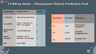 Pneumonia | PPT