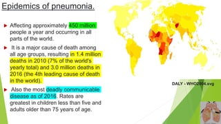 Pneumonia | PPT