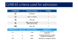 Pneumonia ppt | PPTX