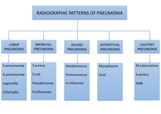 Pneumonia.pptxojasojioiosiokiiijijidjijioaj | PPTX