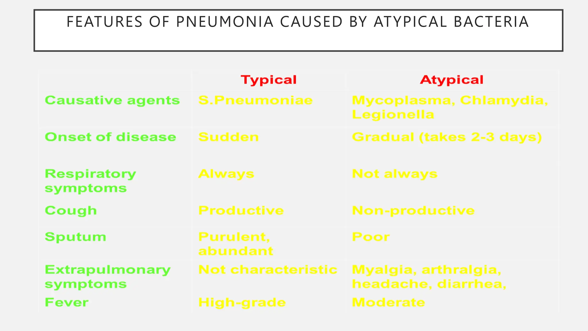 PNEUMONIA. . Anatomy. pulmonolgy mbbs | PPTX