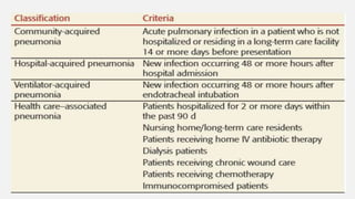PNEUMONIA. . Anatomy. pulmonolgy mbbs | PPTX
