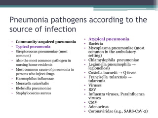 types of Pneumonia ,complications and treatment .pptx