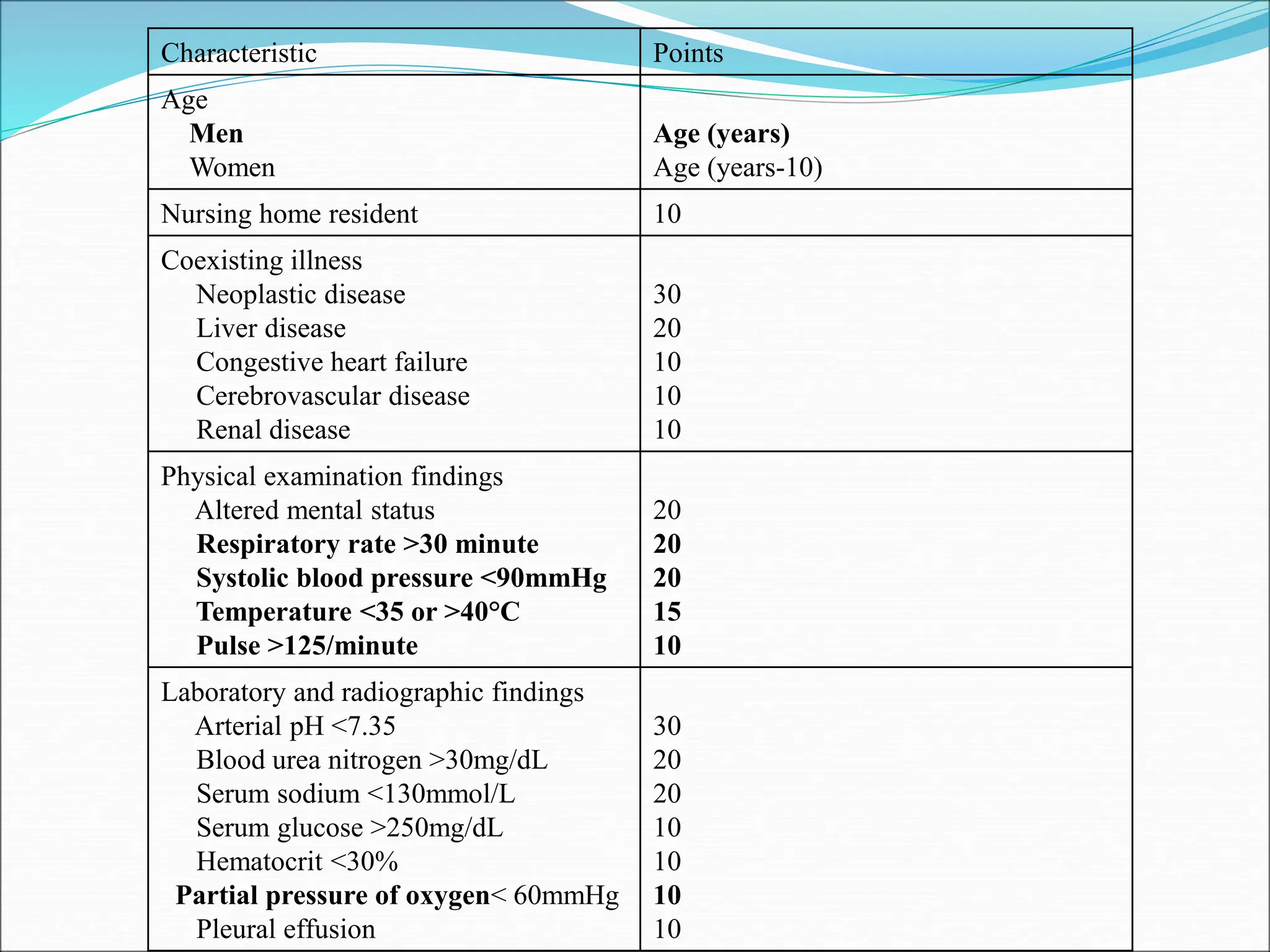 Pneumonia, definition, symptoms, causes and cure | PPT