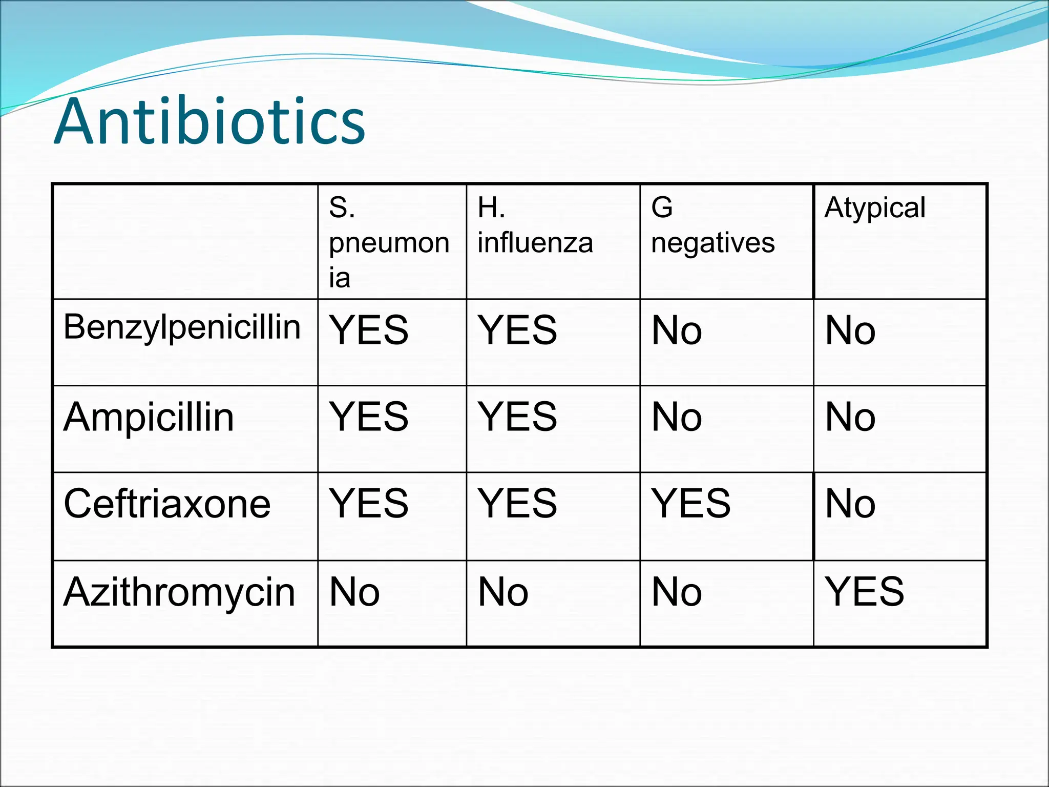 Pneumonia, definition, symptoms, causes and cure | PPT
