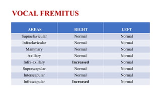 Presentation on Pneumonia or consolidation.pptx
