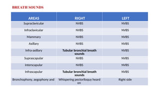 Presentation on Pneumonia or consolidation.pptx