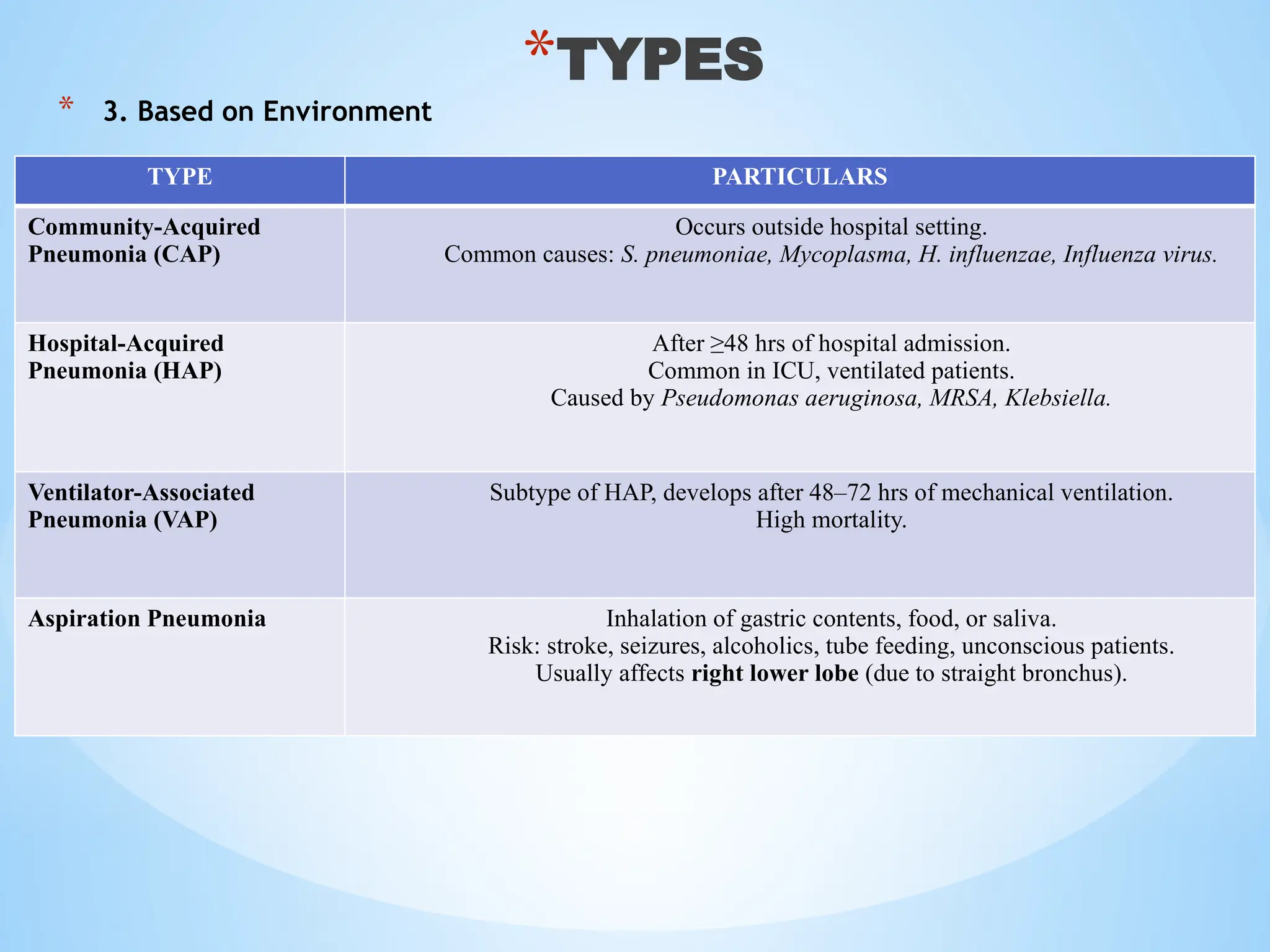 PNEUMONIA - DISORDER OF RESPIRATORY SYSTEM (AHN I).pptx