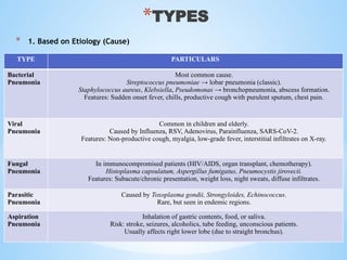 PNEUMONIA - DISORDER OF RESPIRATORY SYSTEM (AHN I).pptx