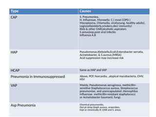 PNEUMONIA presentations, and treatment lll | PPT