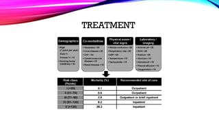 Pneumonia - Community Acquired Pneumonia (CAP) | PDF