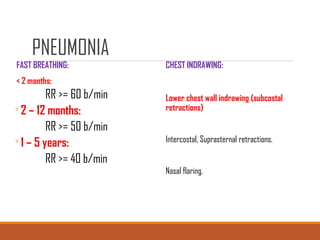 Pneumonia in children - Dr.M.Sucindar | PPT