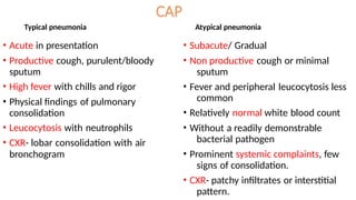 PNEUMONIA-types and classification .pptx