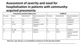 PNEUMONIA lung disease in patient in ICU | PDF