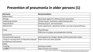 PNEUMONIA lung disease in patient in ICU | PDF