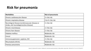 PNEUMONIA lung disease in patient in ICU | PDF