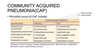 PNEUMONIA-CLASSIFICATION, MANAGEMENT AND COMPLICATIONS | PPT