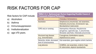 PNEUMONIA-CLASSIFICATION, MANAGEMENT AND COMPLICATIONS | PPT